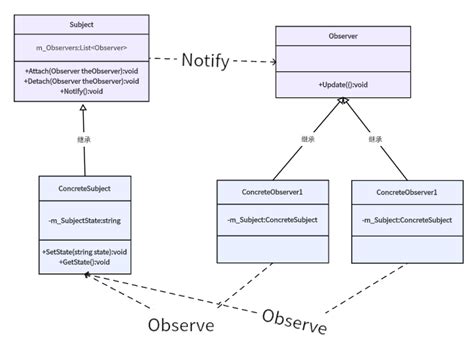 设计模式 观察者模式 Ew帮帮网 设计模式 观察者模式 Ew帮帮网