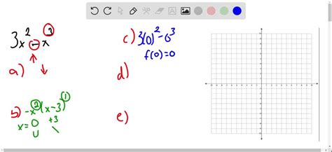 solved a use the leading coefficient test to determine the graph s end