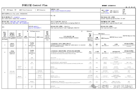 Smt、pcb 控制计划cpandfmeap案例 知乎