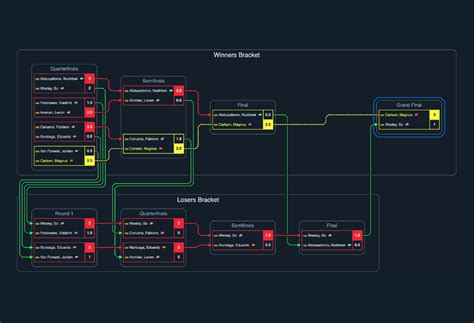 Tournament Brackets Demo Applications And Examples