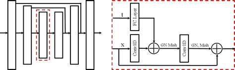figure 3 1 from deep generative models for decision making and control
