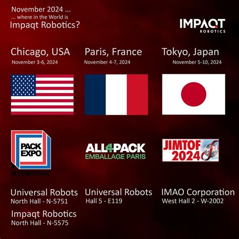 Impaqtrobotics Automation Innovation Packexpo All4pack Jimtof