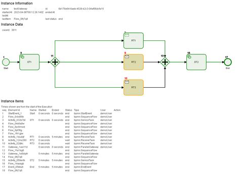 Issue With Parallel Gateway BpmnServer Bpmn Server Discussion 83