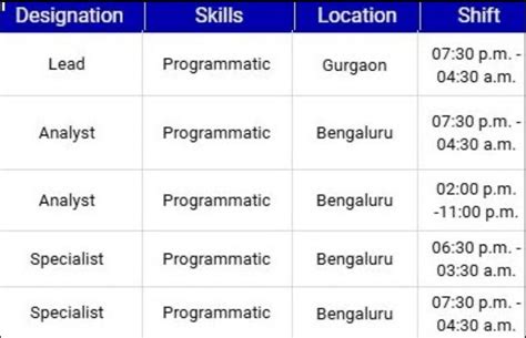 Mohit Sachdeva On Linkedin Hiring Jobopportunity Career Jobopening Programmatic