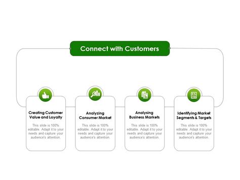Connect With Customers Ppt Powerpoint Presentation Infographics Clipart Images Powerpoint