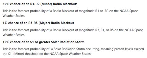 Defcon Level Warning System 2023 Threat Monitor On Twitter D0ctyr