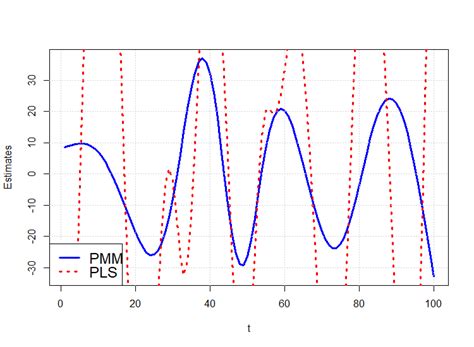 Github Ioanniskalogridisrobust Functional Linear Regression Robust