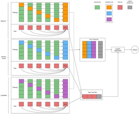Predicting Energy Consumption In Residential Buildings Using Advanced Machine Learning Algorithms