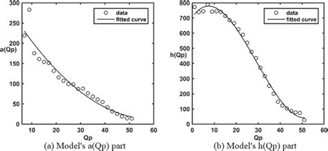 Palette Mode Size 32 × 32 Model Curves A Models Aqp Part B Download Scientific Diagram