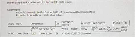 solved complete the labor cost report to find the project