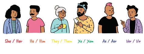 Different Gender Pronouns And How To Use Them Coouge