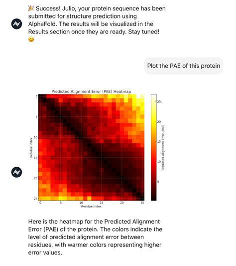 Predicted Aligned Error Pae Fastfold Docs