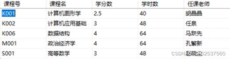 sql第二次实验 用sql语句创建一个二维表学号姓名班级联系电话出生日期 csdn博客