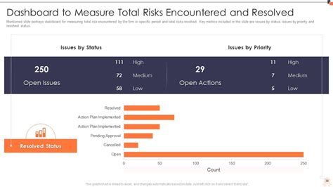 ISO 27001 Powerpoint Presentation Slides Presentation Graphics Presentation PowerPoint