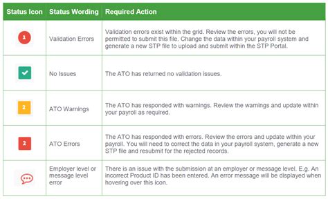 How Do I Know If My STP File Has Errors Knowledge Base