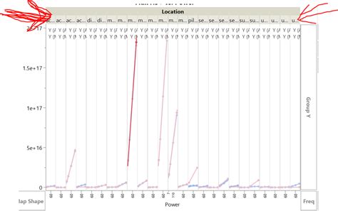 vertical text for group labels in graph builder jmp user community