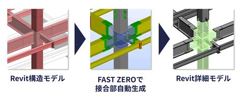 Revit鉄骨モデルの詳細化ツール FAST ZERO for Revit 株式会社ファーストクルー