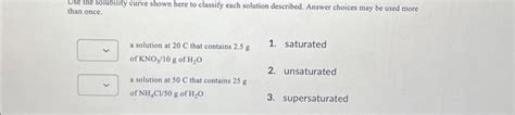 Solved Use The Solubility Curve Shown Here To Classify Each Chegg