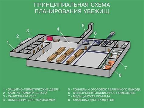 Средства индивидуальной коллективной защиты и приборы индивидуального дозиметрического контроля
