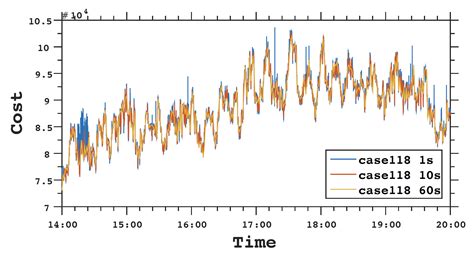 Optimization In Power Systems Artificial Intelligence Center Ctu Prague