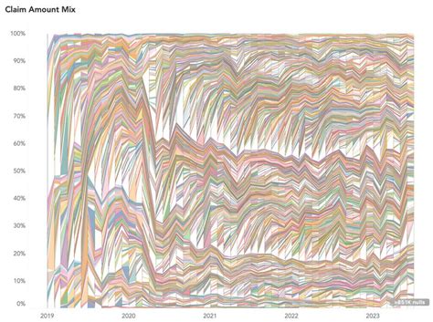 Christine Jiang On Linkedin Dataanalytics Tableau Datavisualization 11 Comments