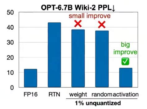 『学习笔记』mit65940 Tinyml And Efficient Deep Learning Computing Livinfly