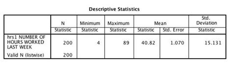 Spss Exercises Online Resources