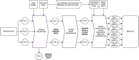 Research Use Cases For Puhti Geocomputing Course Documentation