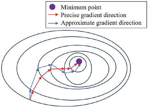 Remote Sensing Free Full Text Parallel Inversion Of 3d Airborne