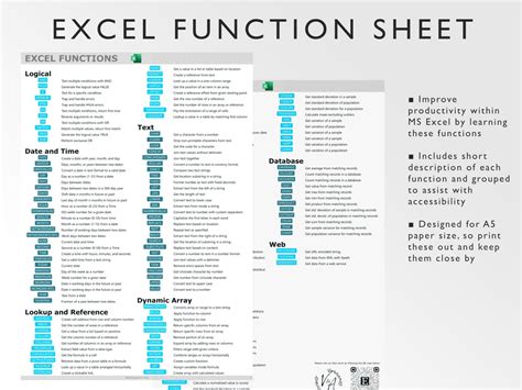 Microsoft Excel Functions Printable Excel Cheat Sheet Workbook Productivity Excel Formulas