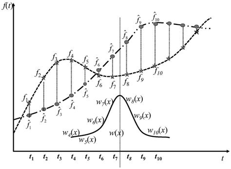 Synchronous Measurement System And Synchronous Quantity Calculation