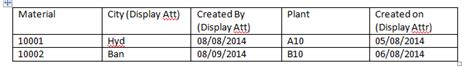 Bex Query Output In Custom Order Key Figures Imm Sap Community