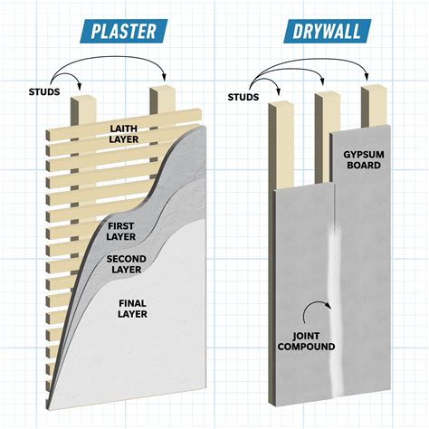 Gypsum Ceiling Installation Method Statement Shelly Lighting