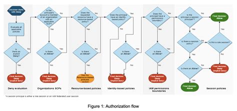 aws iam policies a beginner s guide