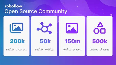 Roboflow Community Passes K Open Source Datasets