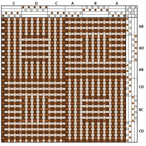 The Draft Shadow Weave As A Block Weave Handwoven