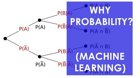 Probability For Machine Learning 1 Bin Video Yandexte Bulundu