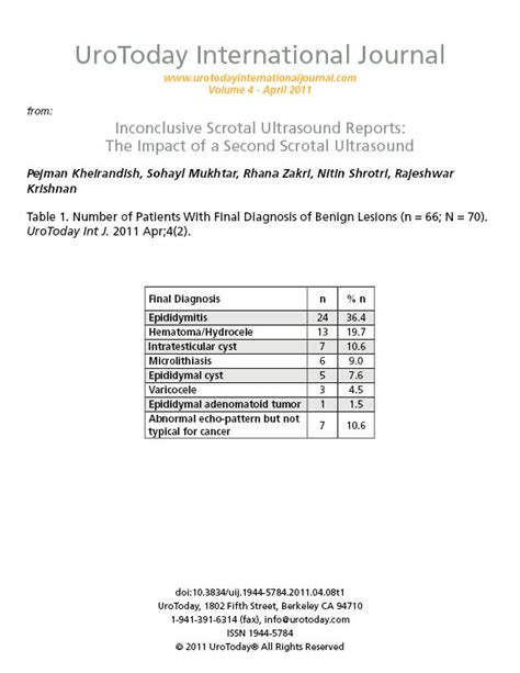 Inconclusive Scrotal Ultrasound Reports The Impact Of A Second Scrotal