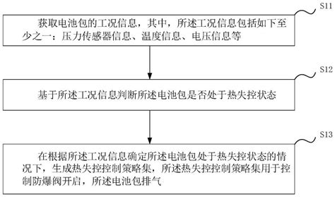 电池包主动排气方法装置及车辆与流程