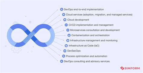 Devops Outsourcing How It Works Benefits And How To Get Started