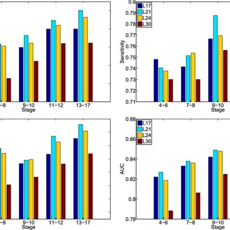 Comparison Of Annotation Performance Achieved By Features Extracted