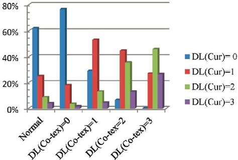Figure From Efficient Intra Mode Selection For Depth Map Coding
