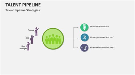 Talent Pipeline Template For Powerpoint And Google Slides Ppt Slides