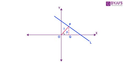 Different Forms Of An Equation Of A Line Explained With Graph