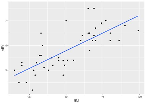Introduction To Data Analysis With R Reproducible Data Science