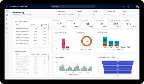 Microsoft Dynamics 365 Customer Insights Ihr Marketing Erfolg