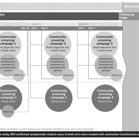 Single Center Controlled Parallel Cluster Randomized 12 Month