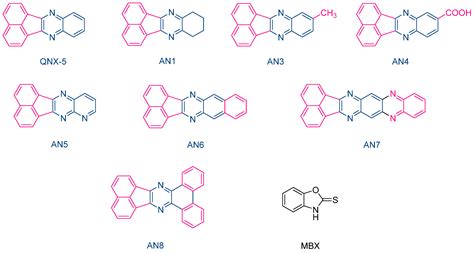 Catalysts Free Full Text Recent Advances On Quinoxaline Based Photoinitiators Of Polymerization