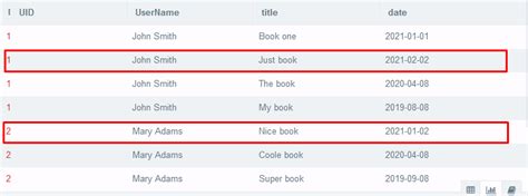 Sql Server Max Value From Sub Query Stack Overflow