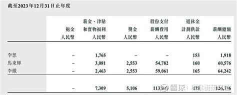 理想cfo年薪6400万 车企高管2023年薪大揭秘 车企高管薪酬既能从侧面反映汽车企业的财务和管理状况，也能反映出汽车市场资本、人才的变动